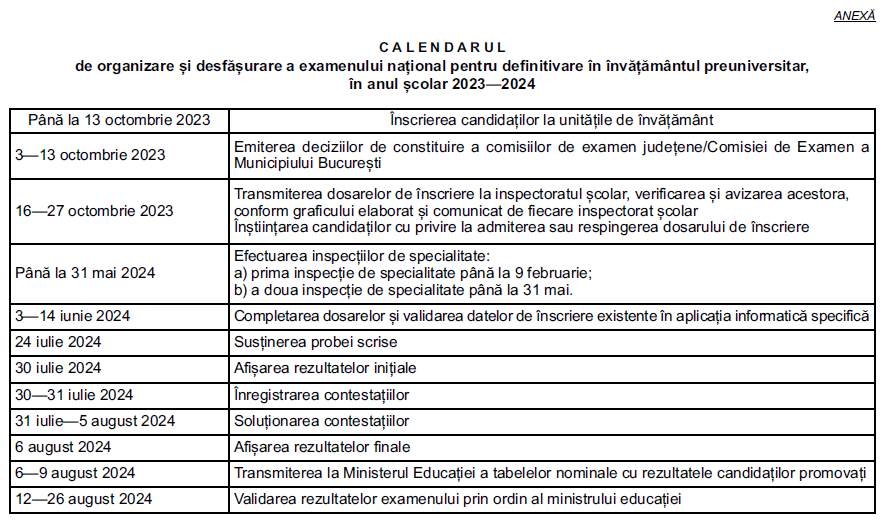 Examen definitivare învățământ | Ministerul Educației